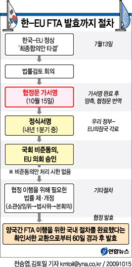 한-EU FTA 가서명..내년 1분기 정식서명(종합2보) | 연합뉴스