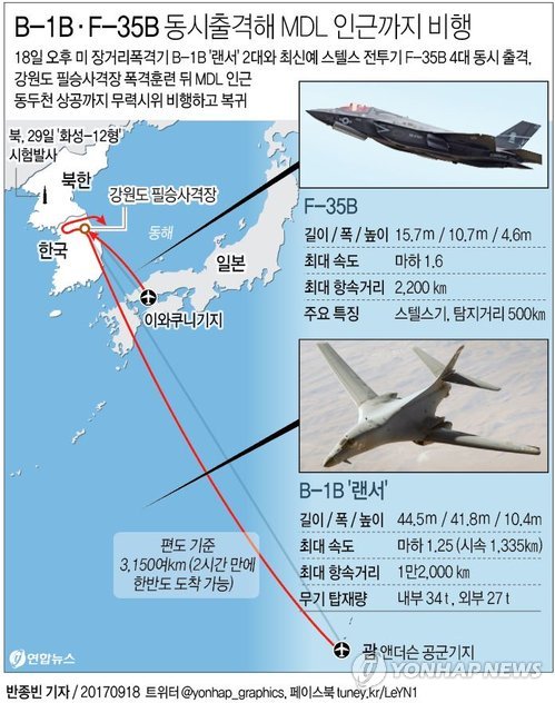 [그래픽] B-1B·F-35B 동시출격해 MDL 인근까지 비행 | 연합뉴스