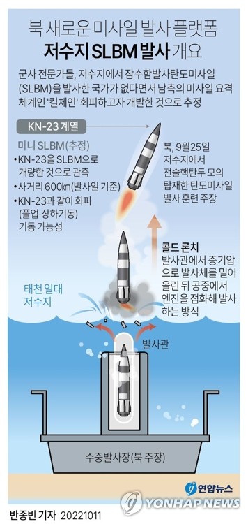 [그래픽] 북한 저수지 SLBM 발사 개요 | 연합뉴스