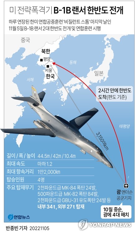 [그래픽] 미 전략폭격기 B-1B 랜서 한반도 전개 | 연합뉴스