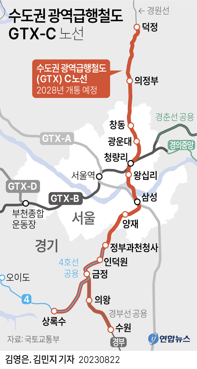 안산시 "GTX-C 노선 상록수역 정차 확정"…2028년 개통 목표 | 연합뉴스