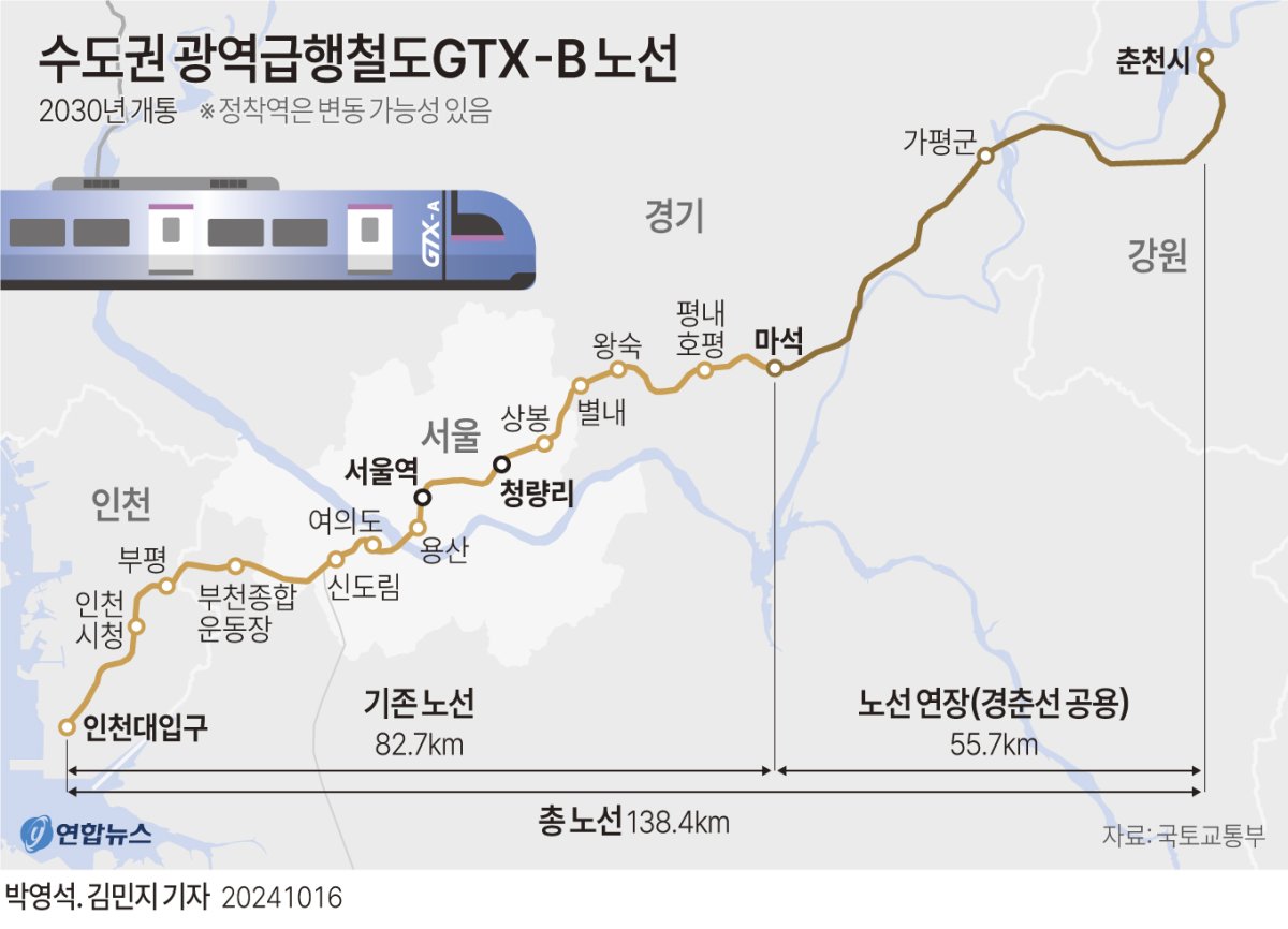 GTX-B 가평·춘천 연장 본격 추진…"2030년 본선과 동시개통" | 연합뉴스