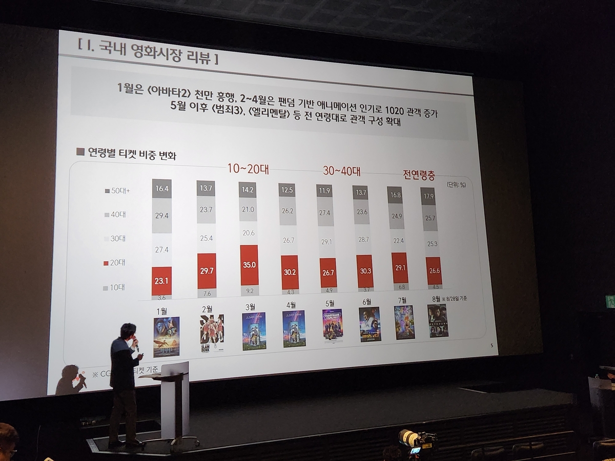 "CGV 특별관 매출 증가세…관객들, 극장서에서만의 경험 추구" | 연합뉴스