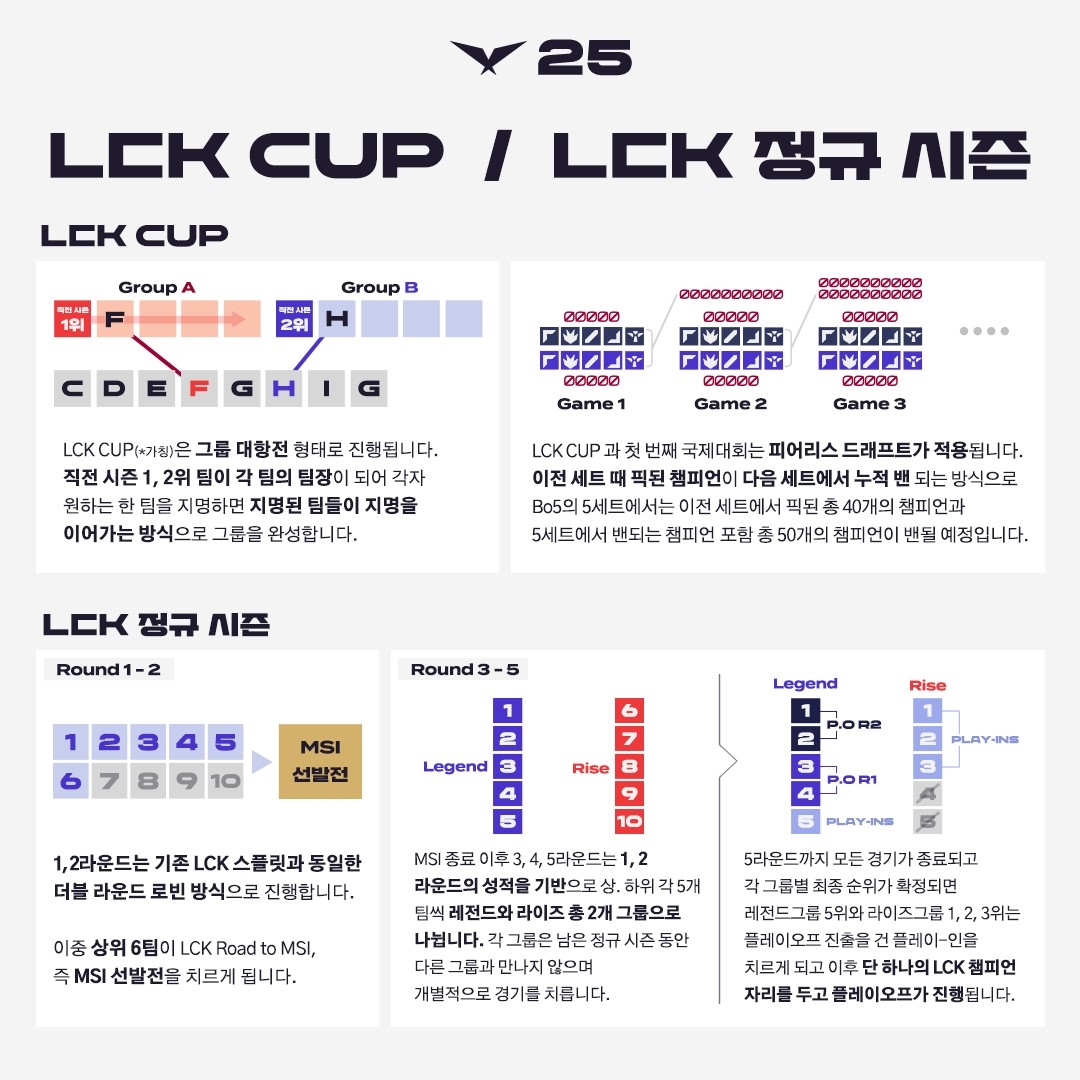 내년 1월부터 'LCK 컵' 개막…국제대회 출전팀 가린다 | 연합뉴스