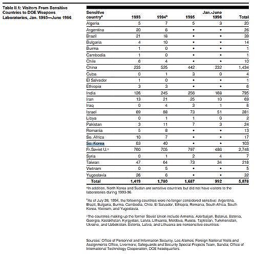 S. Korea's inclusion in U.S. list of 'sensitive' countries linked to institute security: Seoul ...